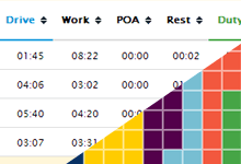 Tachograph Analysis Software and Website Features