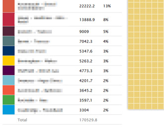 Instant tachograph analysis - digital and analogue - from Tachomaster