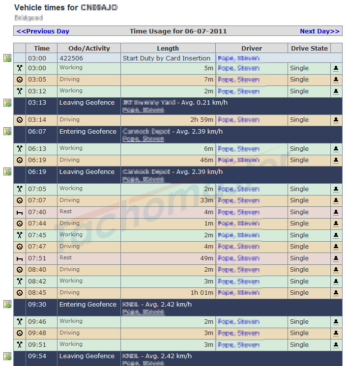 Instant tachograph analysis - digital and analogue - from Tachomaster